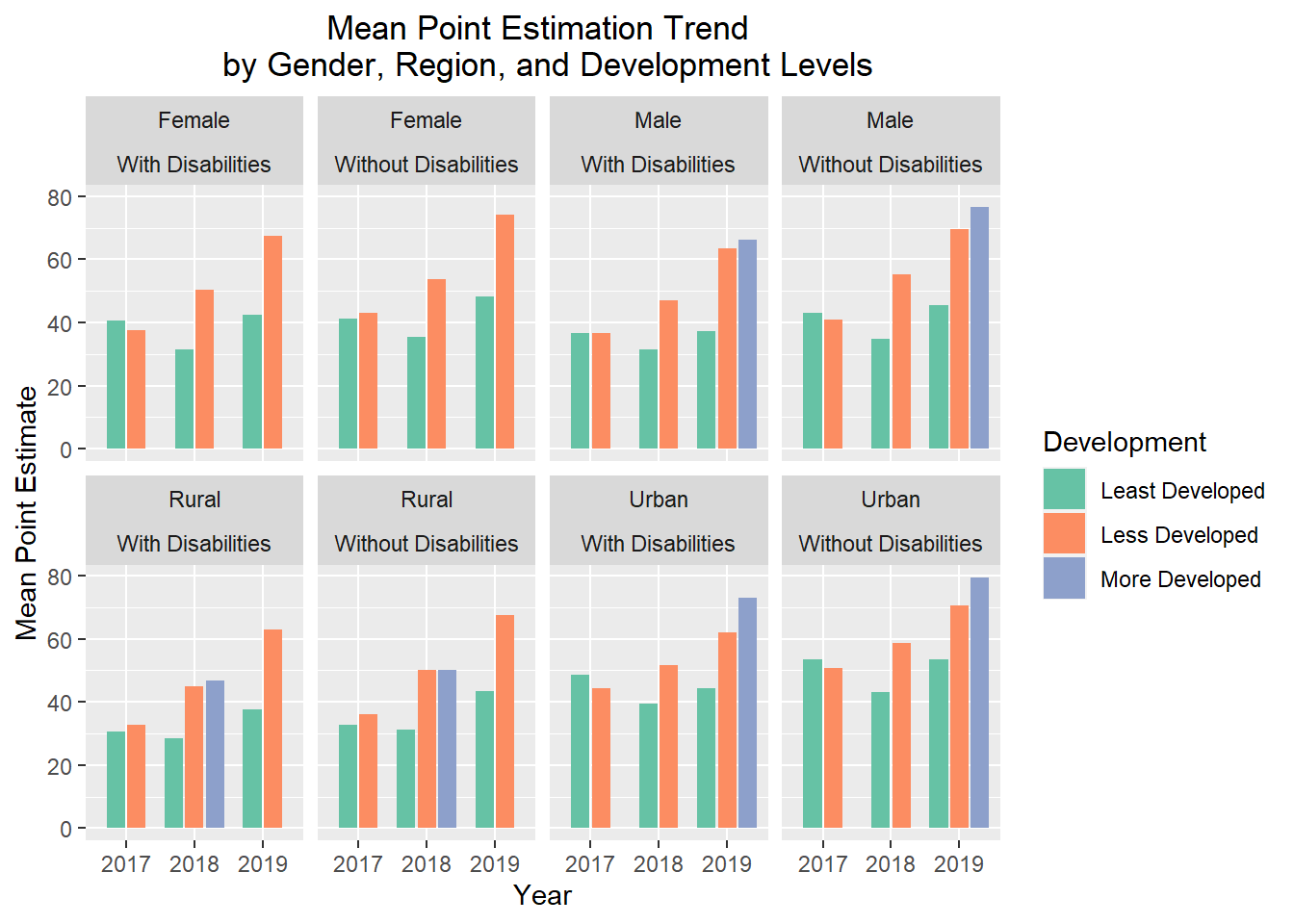 Chapter 4 Results | Analysis of Education for Children with and without ...