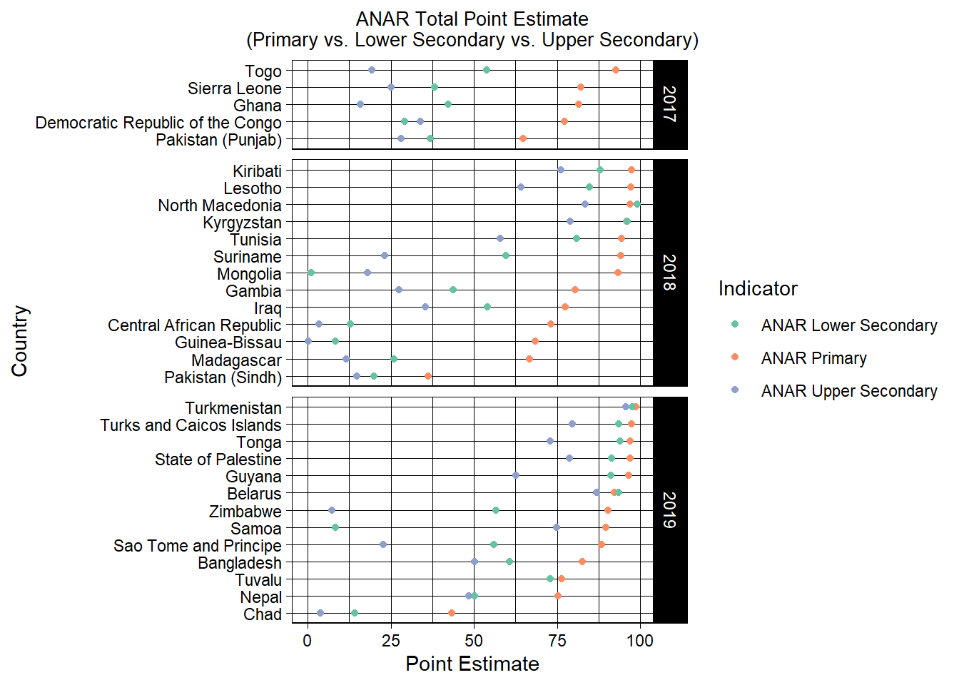 Chapter 4 Results | Analysis of Education for Children with and without Disabilities
